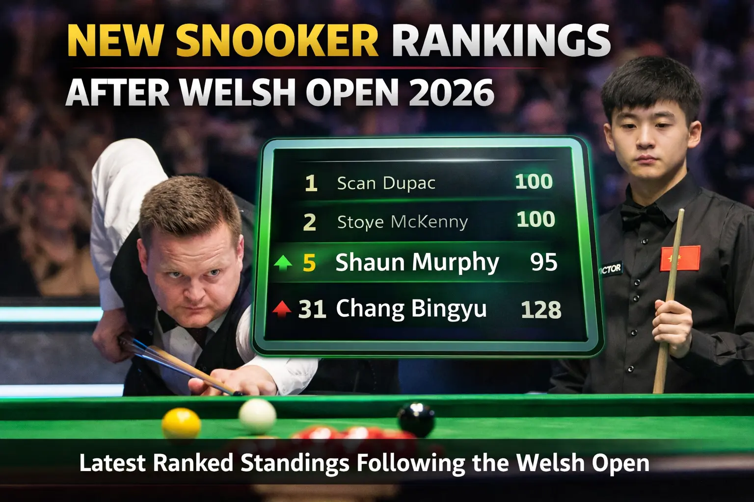 Snooker Rankings Update After Welsh Open 2026