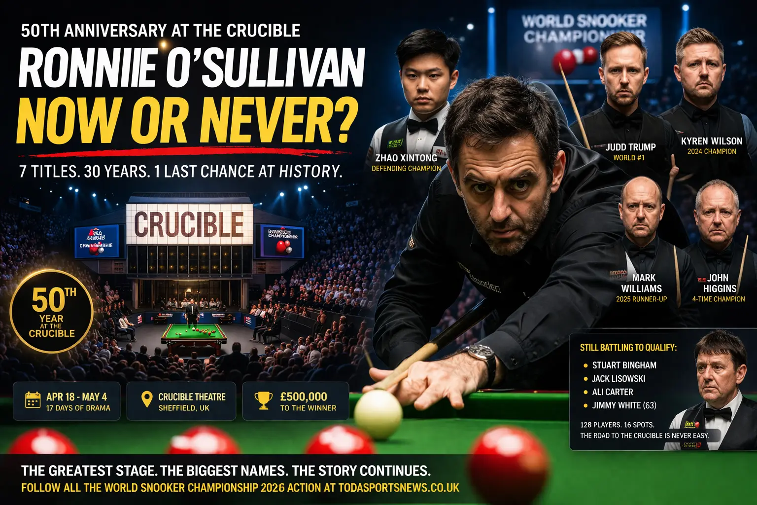 World Snooker Championship 2026: Crucible Preview & Picks